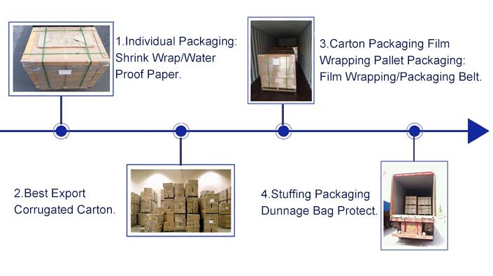 Packaging and Shipping Solution - Best Packaging & Printing Solution ...